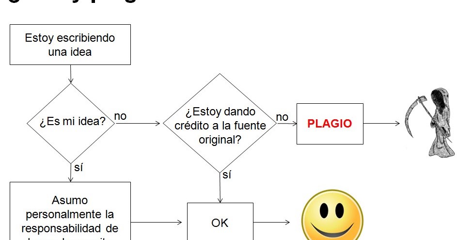 FUNDAMENTOS DE PROGRAMACIÓN