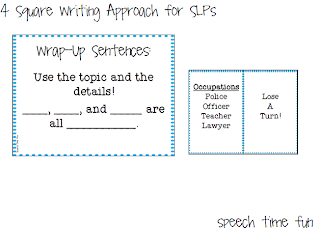 Reading Comprehension Stories: 4 Square Writing Approach for SLPs