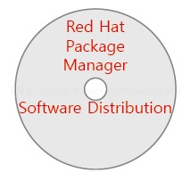 썬구루와 함께하는 서버인프라 [ Server Infrastructure with Sunguru ]: CentOS 6.6 리눅스 ...