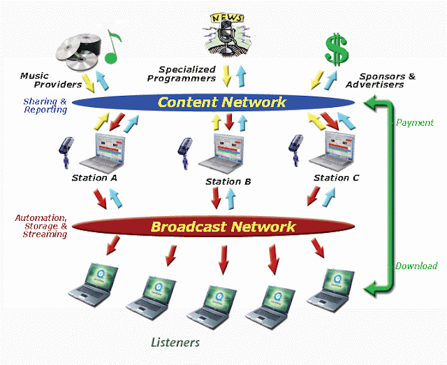 Free Tasks: Jaringan Komputer 2