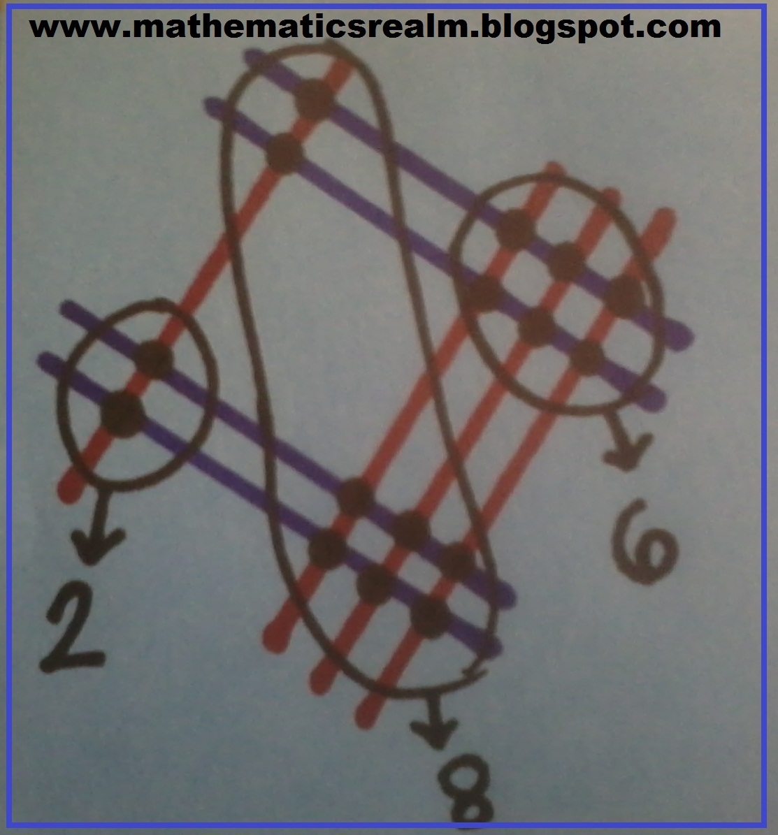 MULTIPLYING NUMBERS USING LINES ~ Mathematics Realm