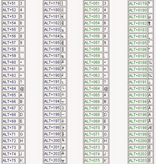 Tutorial Blog Eno: Cara Menulis Simbol/Huruf Yang Tidak Ada Di Keyboard (Kode ASCII Lengkap)