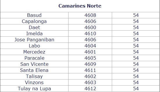 PhilZipCode: ZIP Codes & Phone Area Code of Camarines Norte & Camarines Sur
