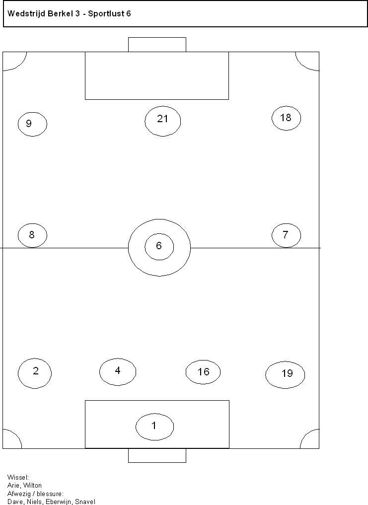 Sportlust 6: Opstelling 19-11-2011 Berkel3 - Sportlust 6