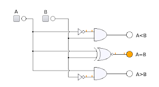 RECREATEOFICIAL: Electrónica digital +introducción a Álgebra de Boole
