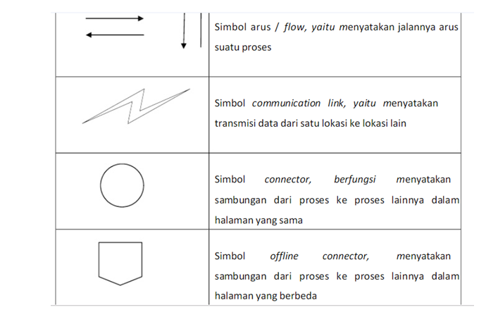 Analalisis dan perancangan pbo: 1. Konsep Dasar Sistem