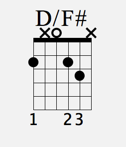 Learning To Play Guitar: Chords