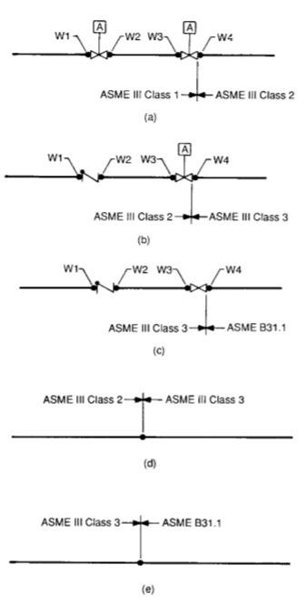 ASME Section III: Nuclear Power Plant Components | PIPING GUIDE