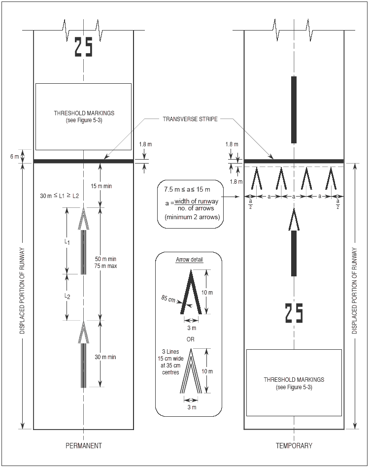 Besta's Blog: Marka Bandara