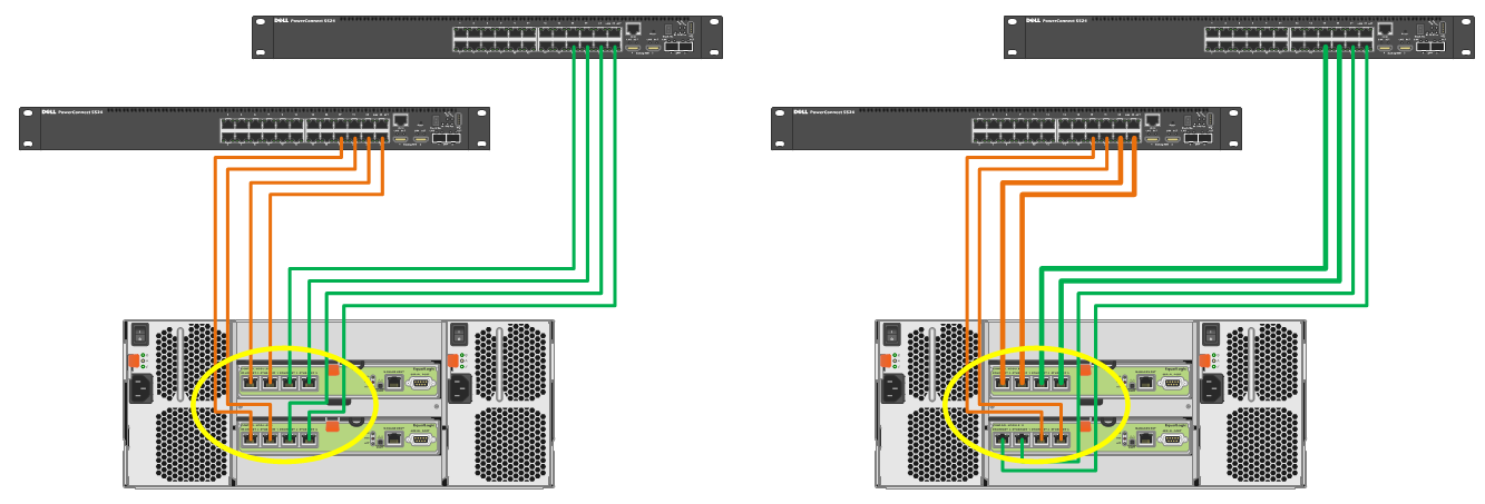 EqualLogic Connectivity TIP – @hansdeleenheer