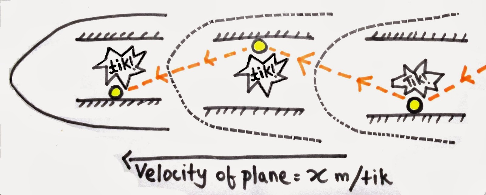 Physicist Vs. Engineer: 2014