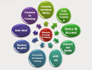 phoenix: BPO TRAINING COURSE TO Become a certified BPO Professional!