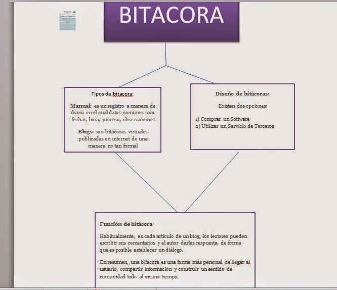 Información de la bitacora: 2015
