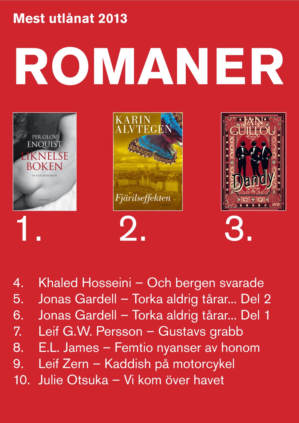 Järfälla bibliotek bloggar: Topplista romaner 2013