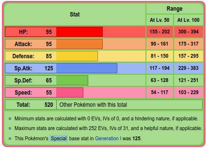 Alolan Pokémon: Alolan Exeggutor