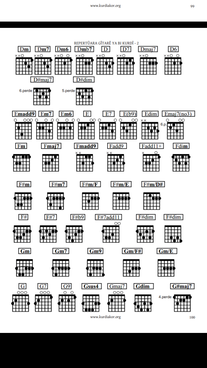 Gitar akorların yerleri nasıl tutulur | Müzik söz akorşarkı sözleri ...