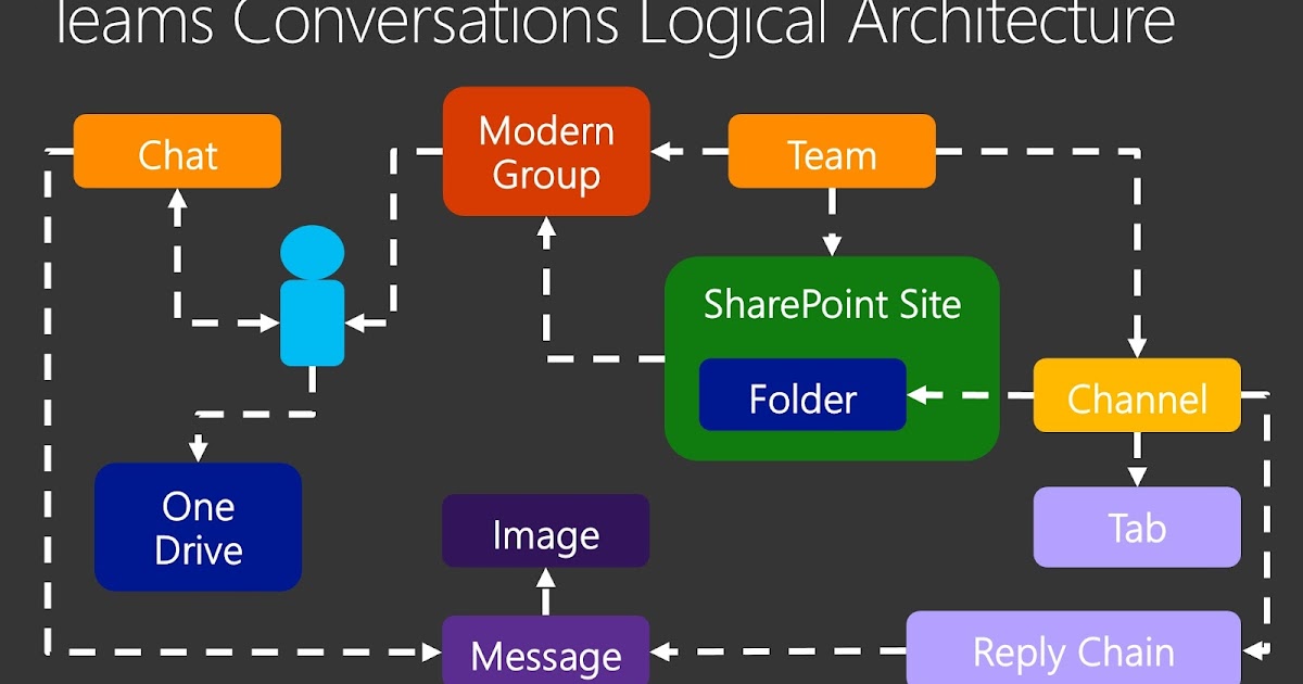 Kressmark Unified Communications: Ignite 2017 An overview of Microsoft ...