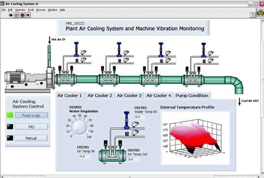 Automatización | Control | Electrónica: ¿LabVIEW con PLC? Aquí te ...