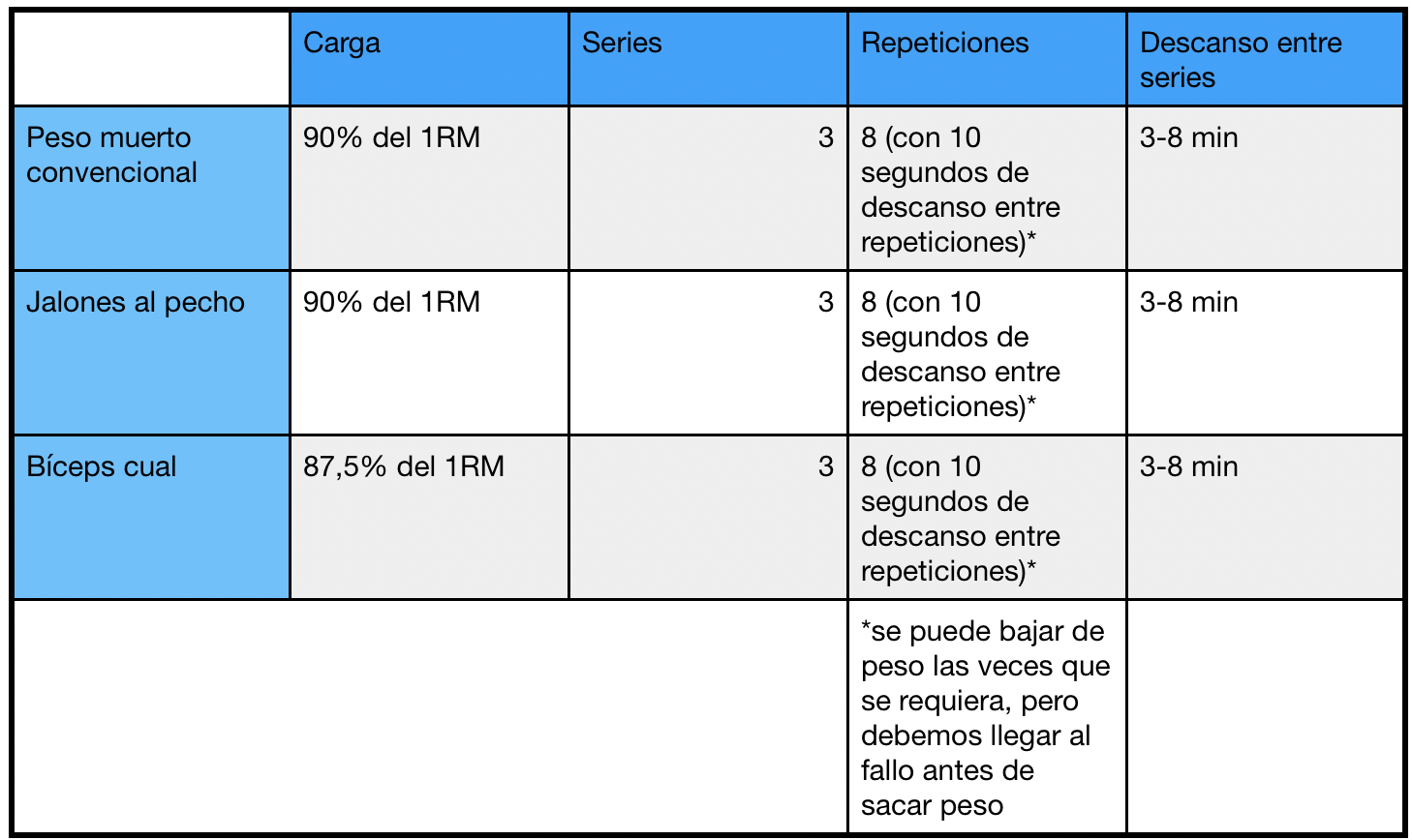 Mejora tu fuerza con el método "Rest-Pause"