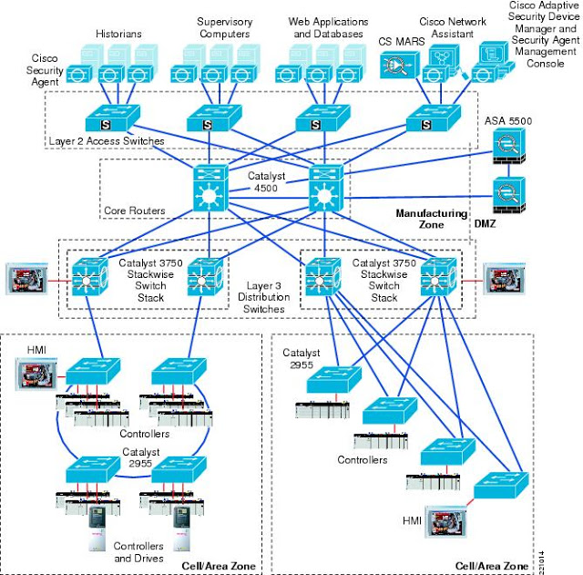 Telecomunicaciones: Mercados y Tecnologías: CISCO presenta su Red INTUITIVA