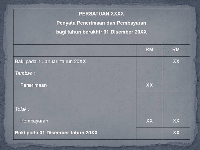Menariknya Perakaunan (Jom Belajar): Format Pengiraan Akaun Kelab Dan ...