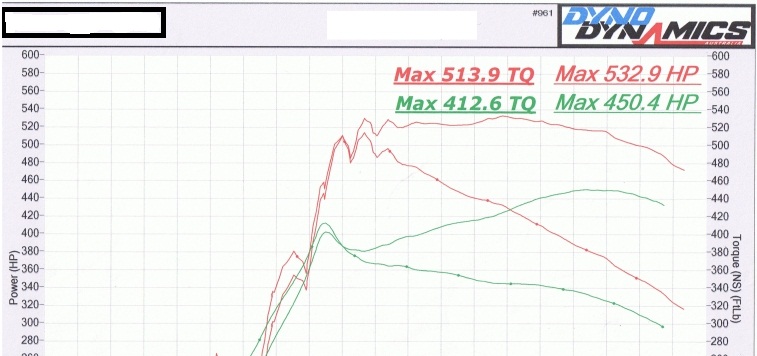 Advanced Performance Tuning: Tuning your Engine with E85(Ethanol)