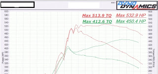 Advanced Performance Tuning: Tuning your Engine with E85(Ethanol)
