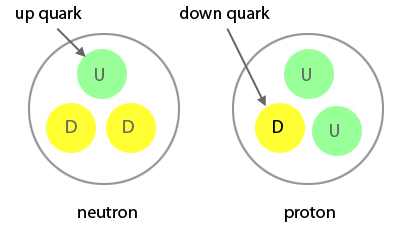 Scientific Explorer: Atoms Part 1: How Atoms Are Made