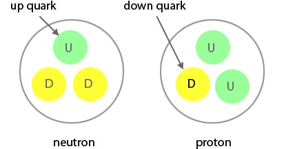 Scientific Explorer: Atoms Part 1: How Atoms Are Made