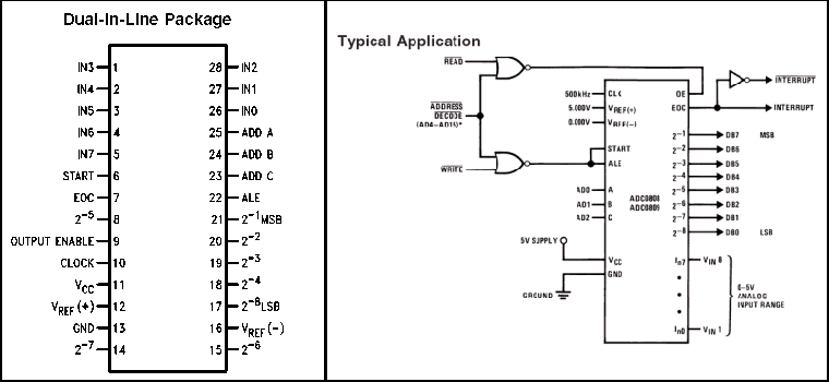 [diagram] Block Diagram Of Ic 0808 Dac Wiringschema