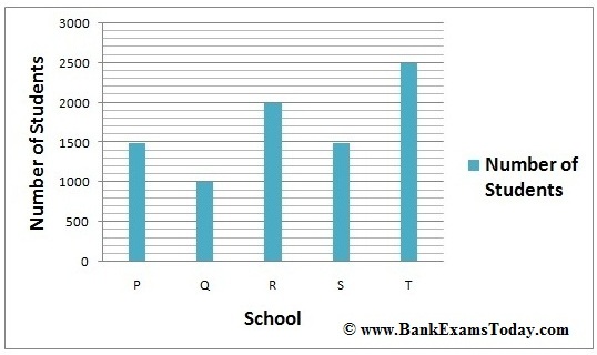 Quant Mania: Data Interpretation - Part 2 | Bank Exams Today