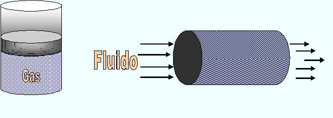 INGENIERÍA UNEFM: UNIDAD I: PROPIEDADES DE LOS FLUIDOS