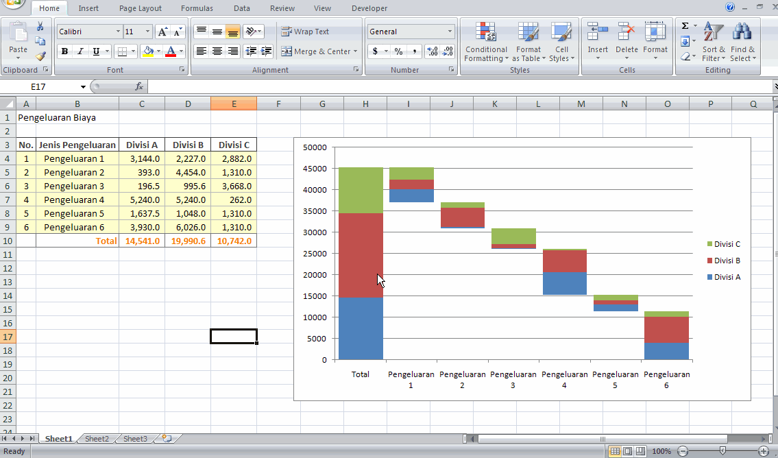 Cara Membuat Grafik Waterfall Dengan Excel