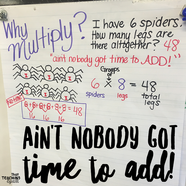 Teaching Multiplication Strategies | All About 3rd Grade