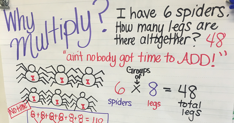 Teaching Multiplication Strategies | All About 3rd Grade
