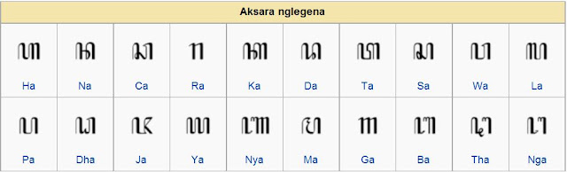 Rino Dwiyanto: Nulis Aksara Jawa di Komputer ? Baca dulu gan...