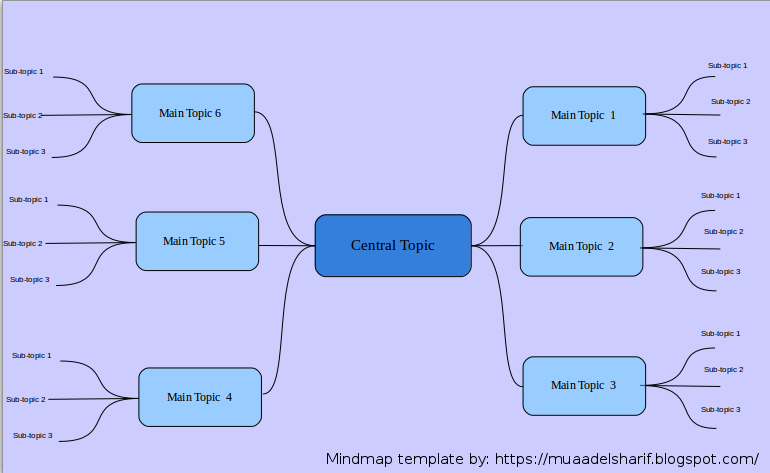 Muaad Elsharif's Blog: LibreOffice Draw to design Mind maps! (Template ...