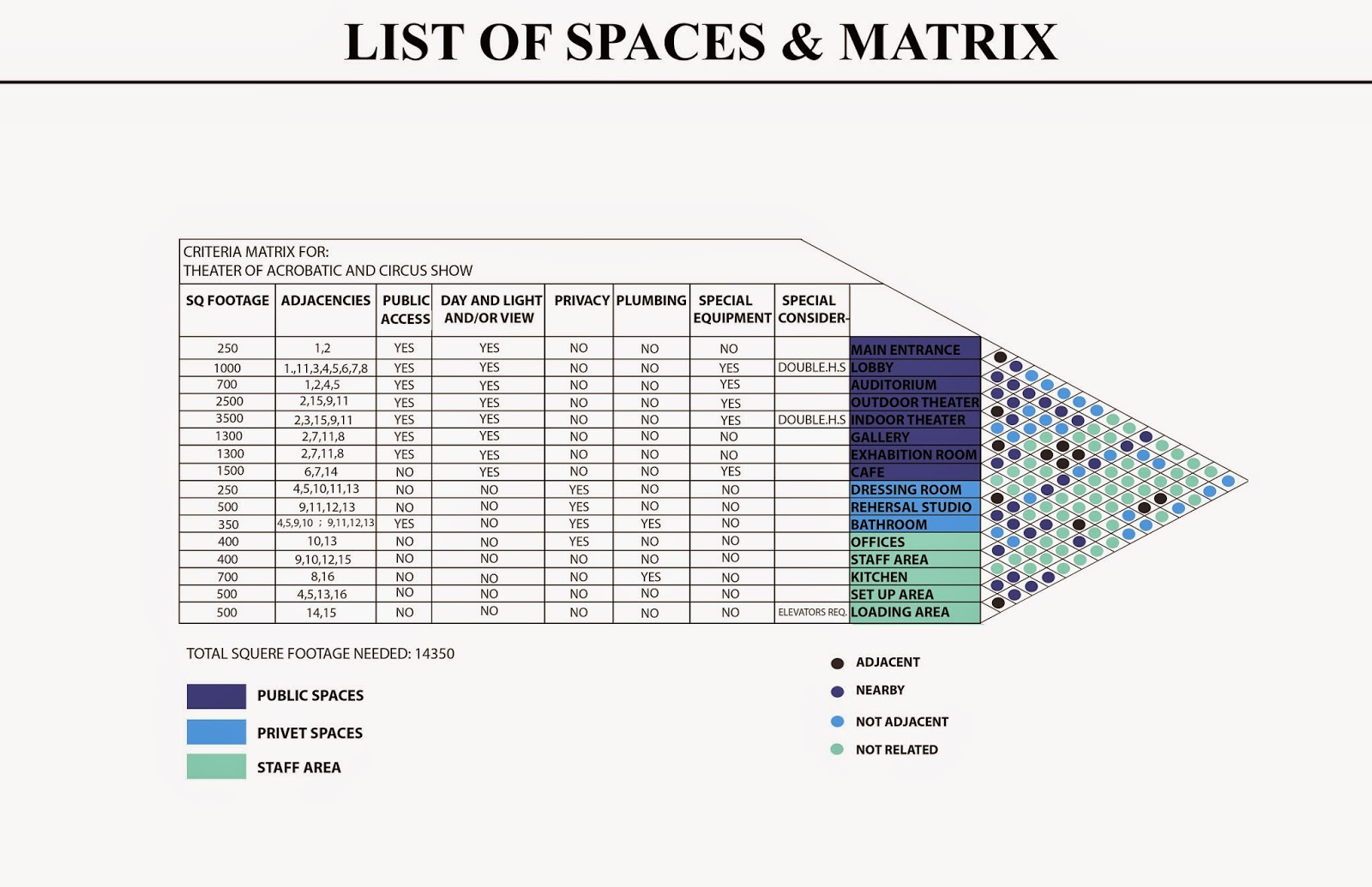 ARCH3610F2014MBinkin: LIST OF SPACES, MATRIX & BUBBLE DIAGRAM