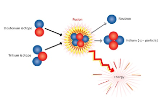 SciFed Conference of Atomic and Nuclear Physics: Nuclear fusion