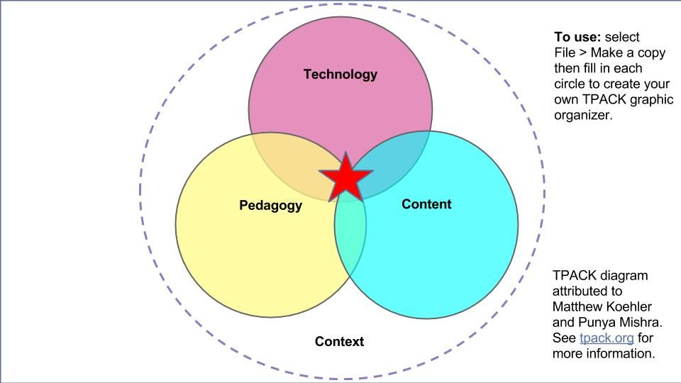Bruno: Technology and Learning: SAMR and TPACK