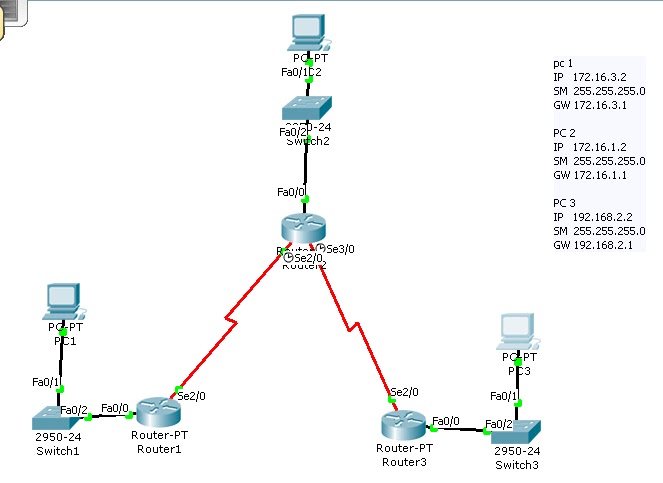ROUTER STATIS :: ncEpz