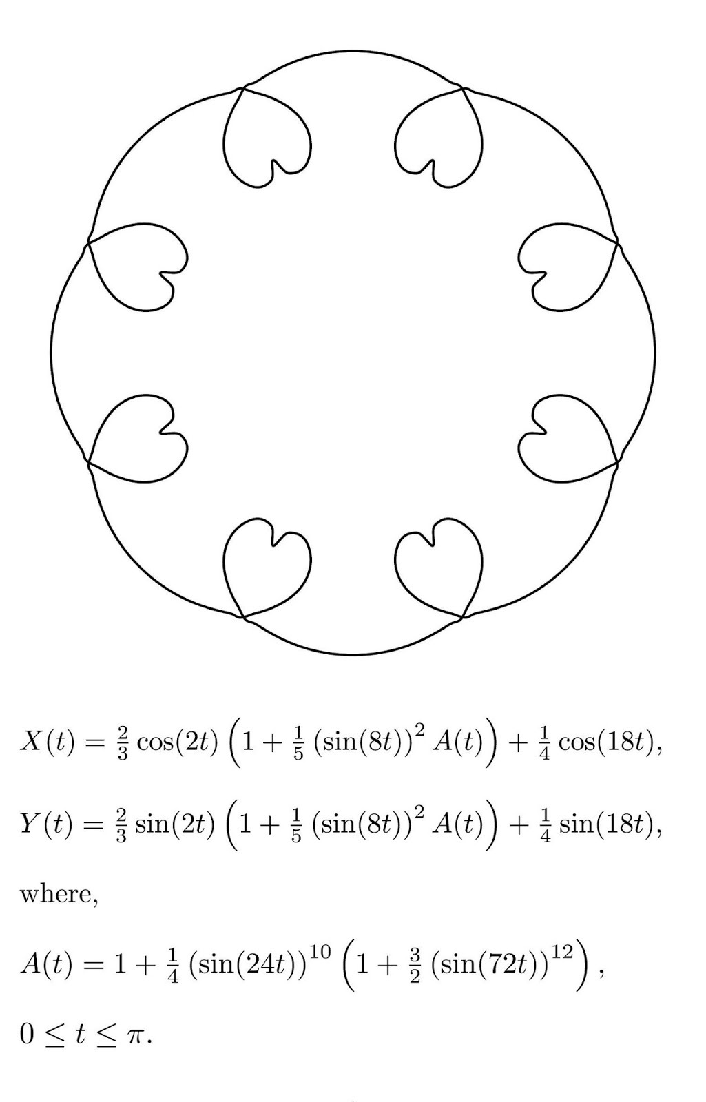 Exploring the Beautiful World of Heart Curves