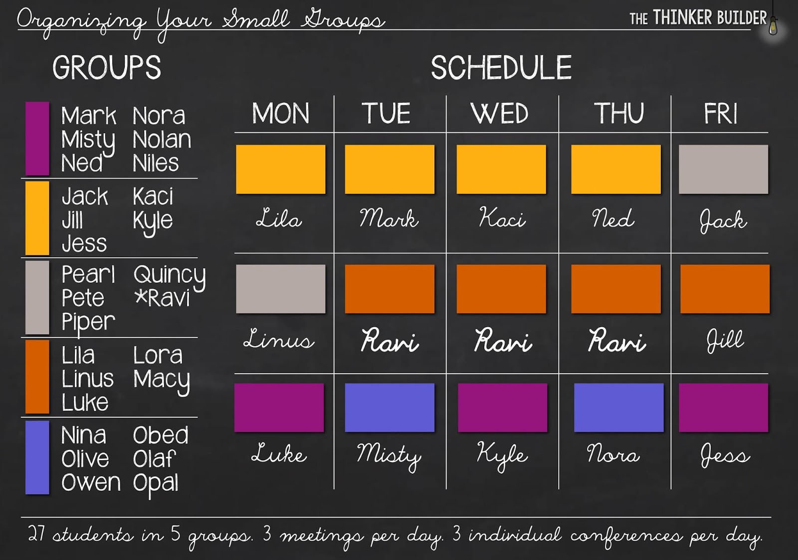 How to Organize Your Reading Groups