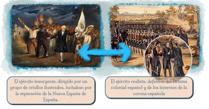 Independencia de Mexico: Etapas del proceso de Independencia de México