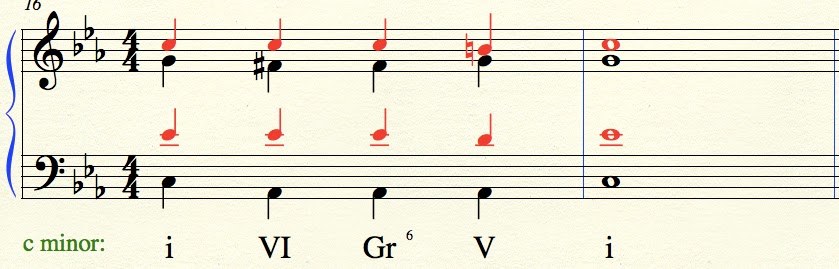 Music in a minute 1: Lesson 35 Augmented sixth chords in context