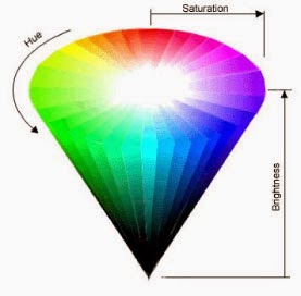 The Meaning of HSL - Image Process. ~ ElecDude