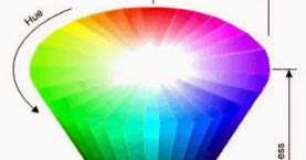 The Meaning of HSL - Image Process. ~ ElecDude
