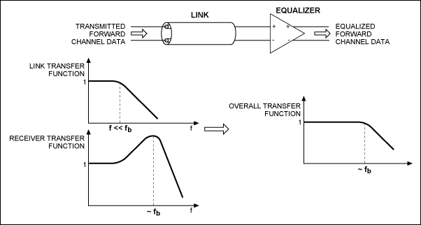 High Speed Transmission - Intro.