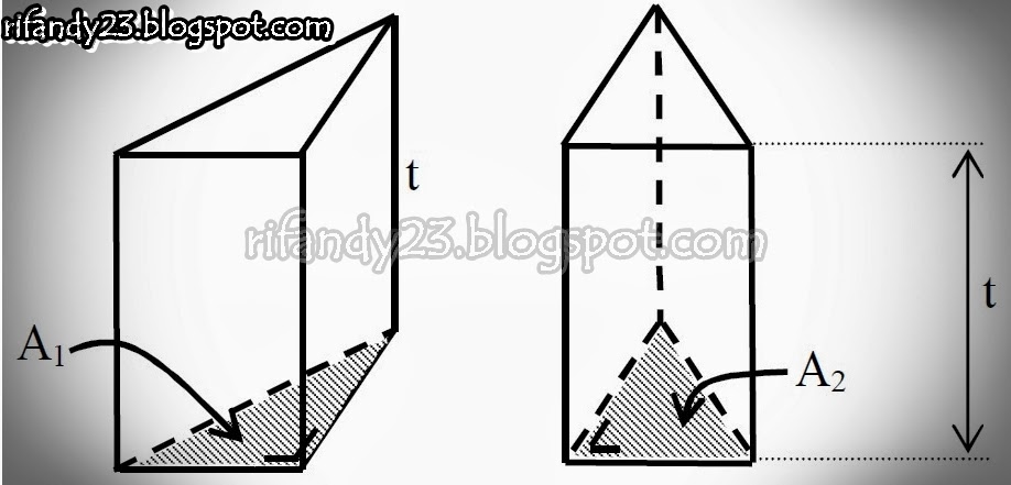 pembuktian rumus volume bangun ruang prisma: pembuktian rumus volume ...