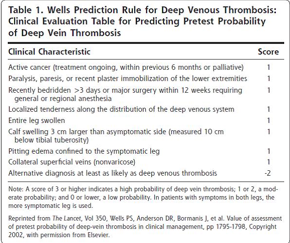 Vascular Mind : septiembre 2013